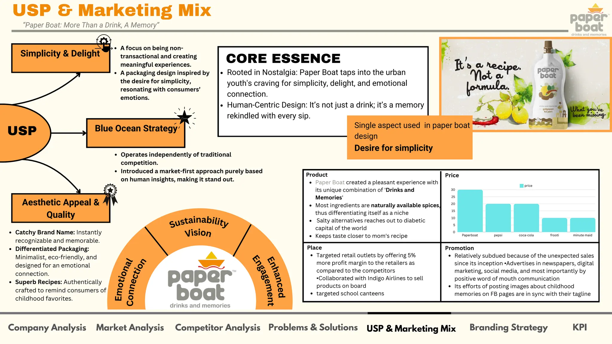 case study on paperboat for kotlers maniac | PDF