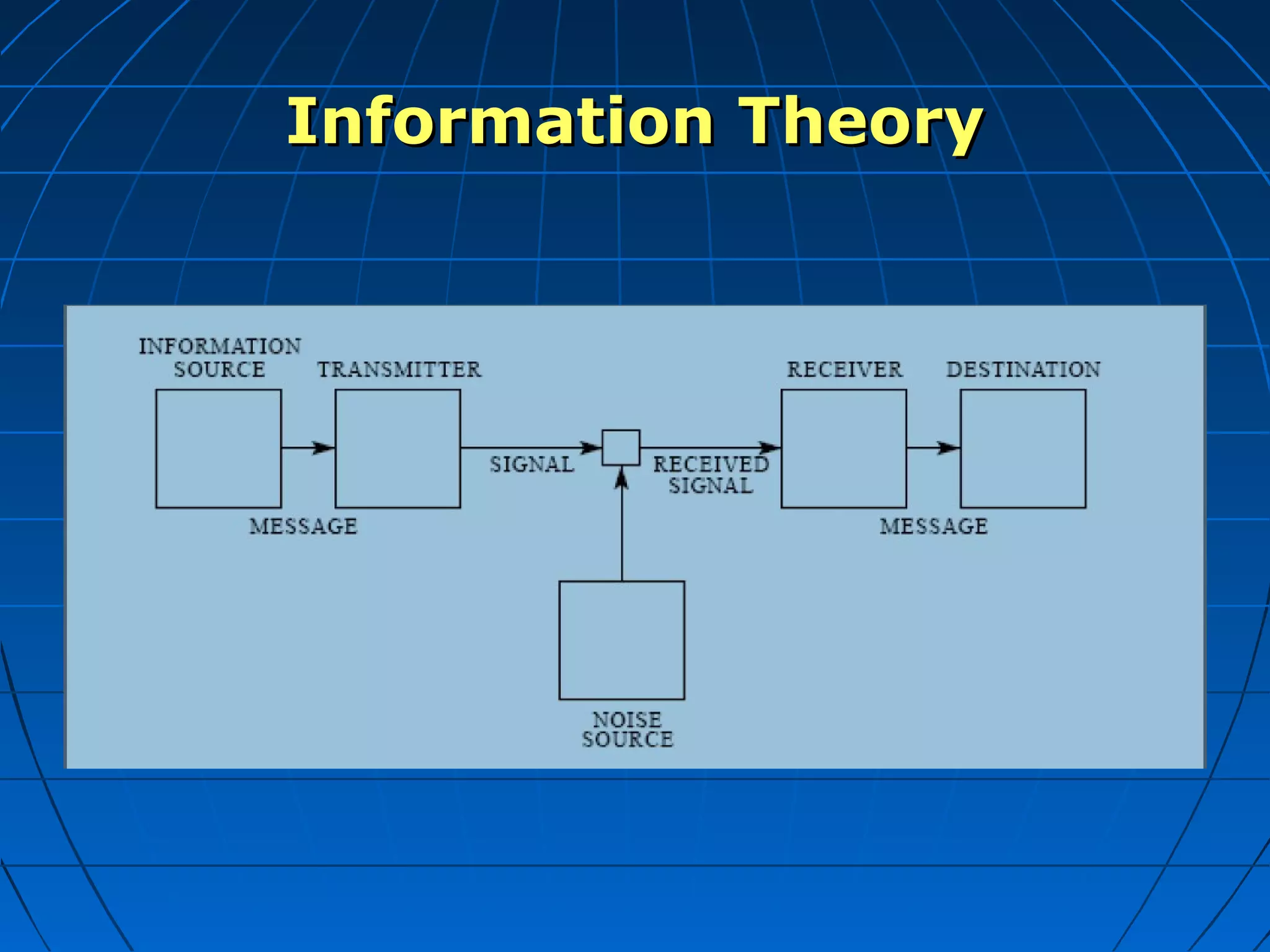 Entropy and its significance related to GIS | PPT