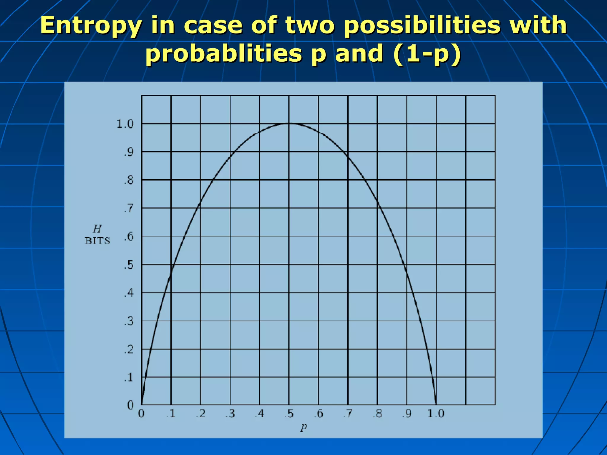 Entropy and its significance related to GIS | PPT