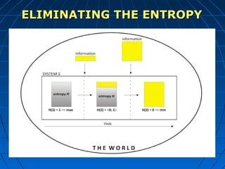 Entropy and its significance related to GIS | PPT