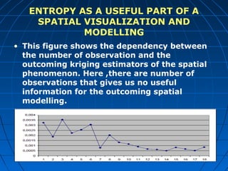 Entropy and its significance related to GIS | PPT