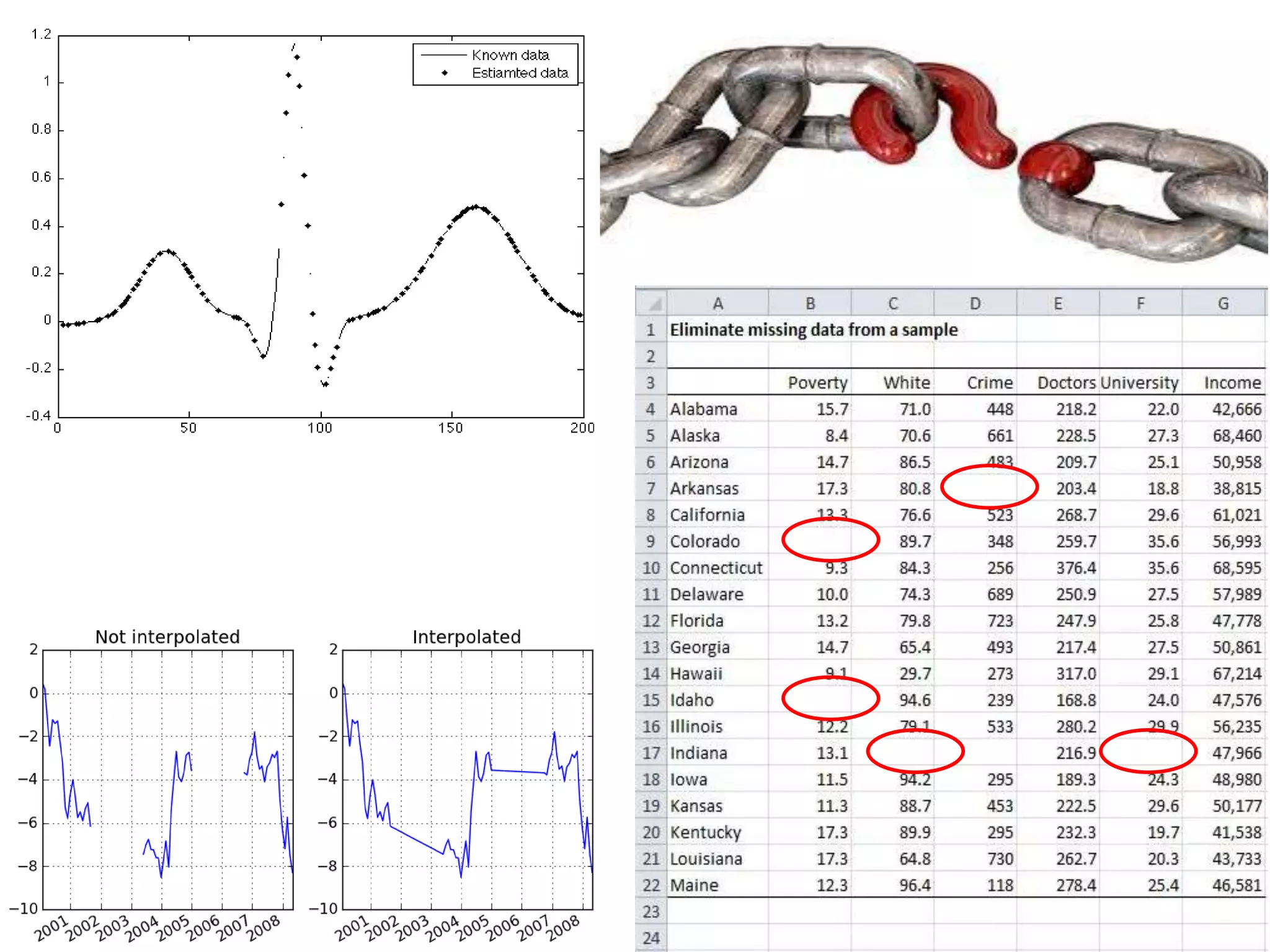 Missing Data And Data Imputation Techniques Pptx