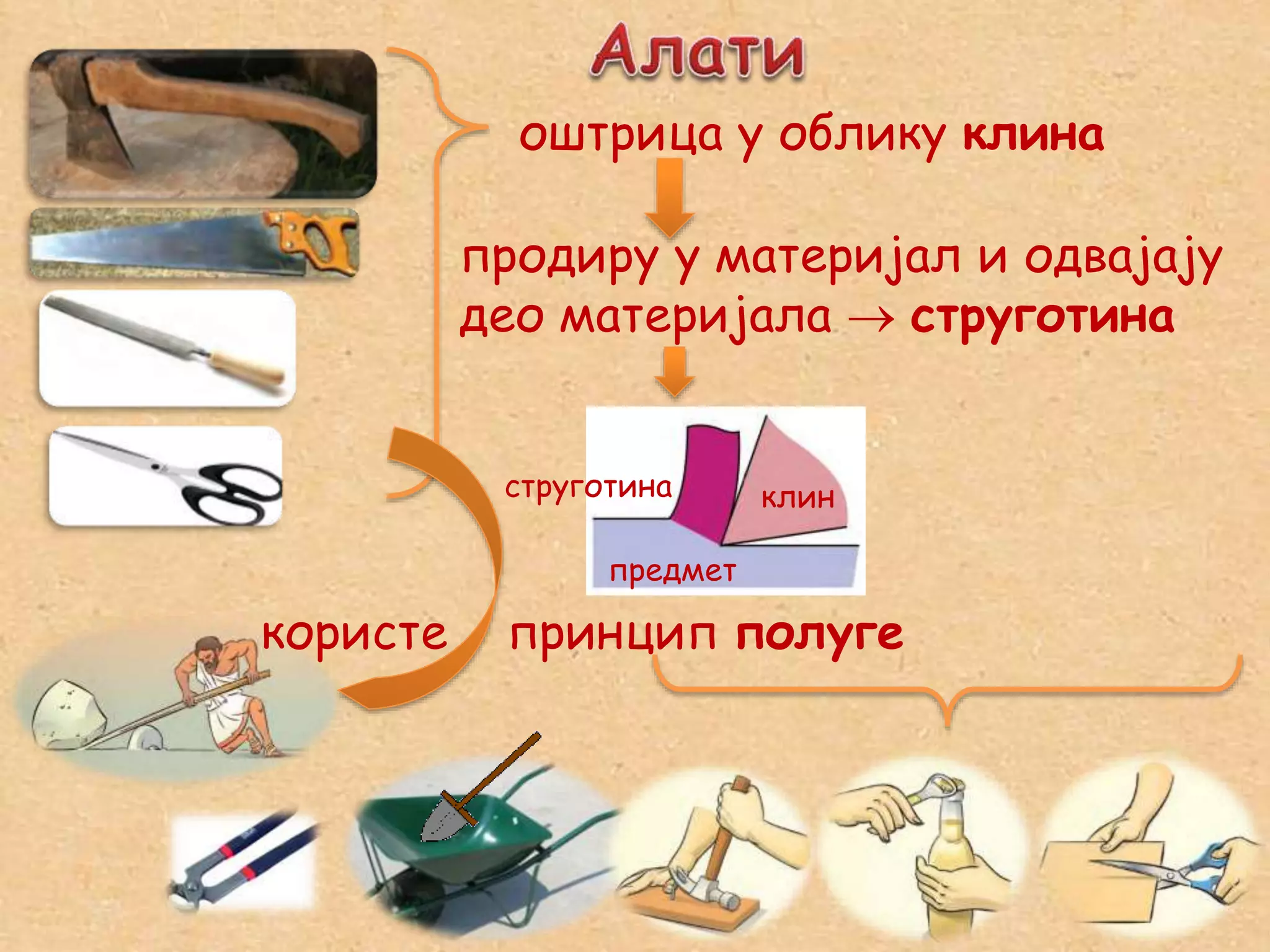 Način obrade materijala | PPSX