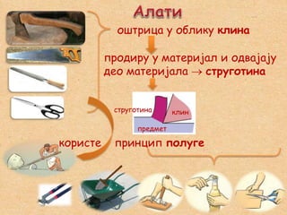 Način obrade materijala | PPSX