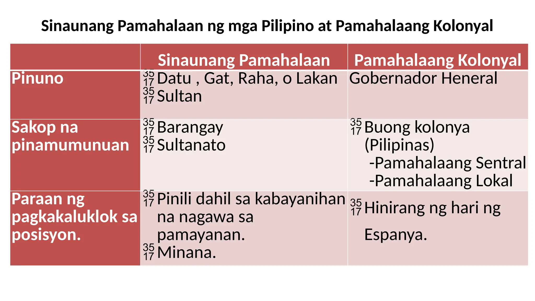 Naipaghahambing ang istruktura ng pamahalaang kolonyal sa pamamahala ng mga sinaunang Pilipino.pptx