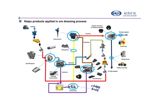 Naipu catalog --English | PDF