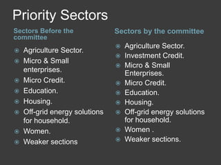 Nair committee report on priority sector advances | PPTX