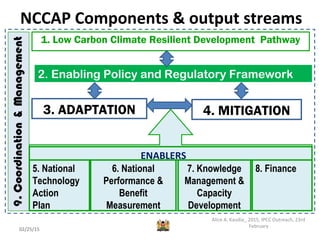 Climate Change Policy for Kenya | PPT