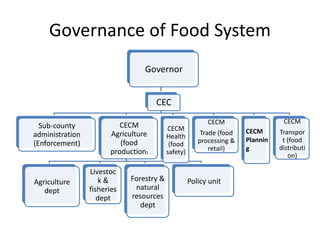 Nairobi City Urban Food System | PDF