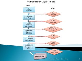 Biosight: Quantitative Methods for Policy Analysis: CES Production ...