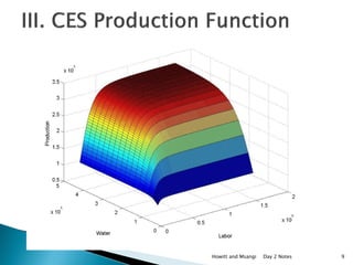 Biosight: Quantitative Methods for Policy Analysis: CES Production ...