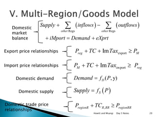 Biosight: Quantitative Methods for Policy Analysis: Multi Market Models ...
