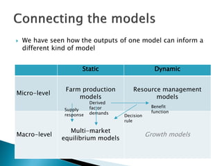Biosight: Quantitative Methods for Policy Analysis: Multi Market Models ...