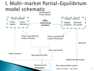 Biosight: Quantitative Methods for Policy Analysis: Multi Market Models ...