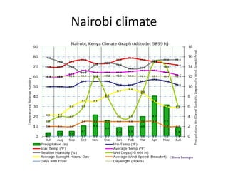 Nairobi travel guide | PPTX
