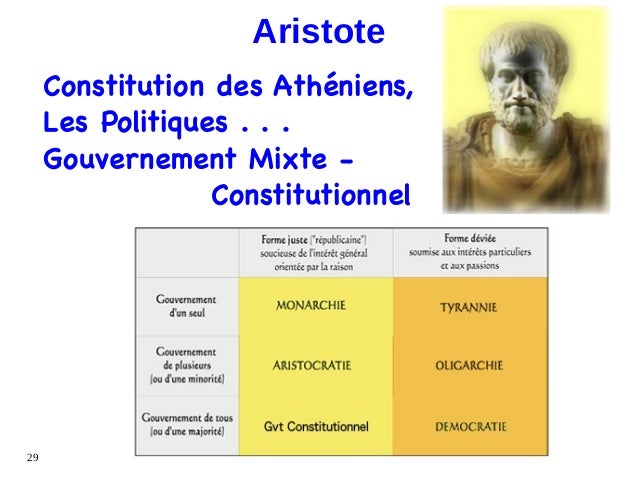 Naissance Democratie