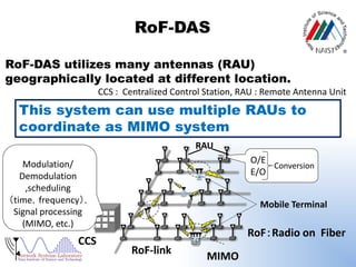 Transportation of MIMO Radio Signals over RoF-Distributed Antenna ...