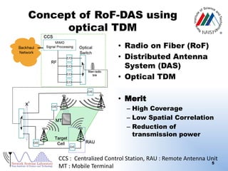 Transportation of MIMO Radio Signals over RoF-Distributed Antenna ...