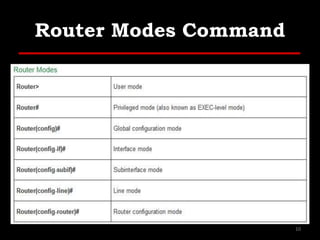 CISCO (NAI) System | PPT