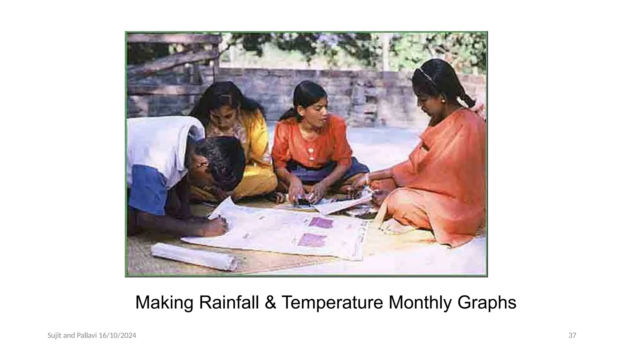 Nai Talim as experiential learning 16-10-24.pptx | Gardening | Home ...