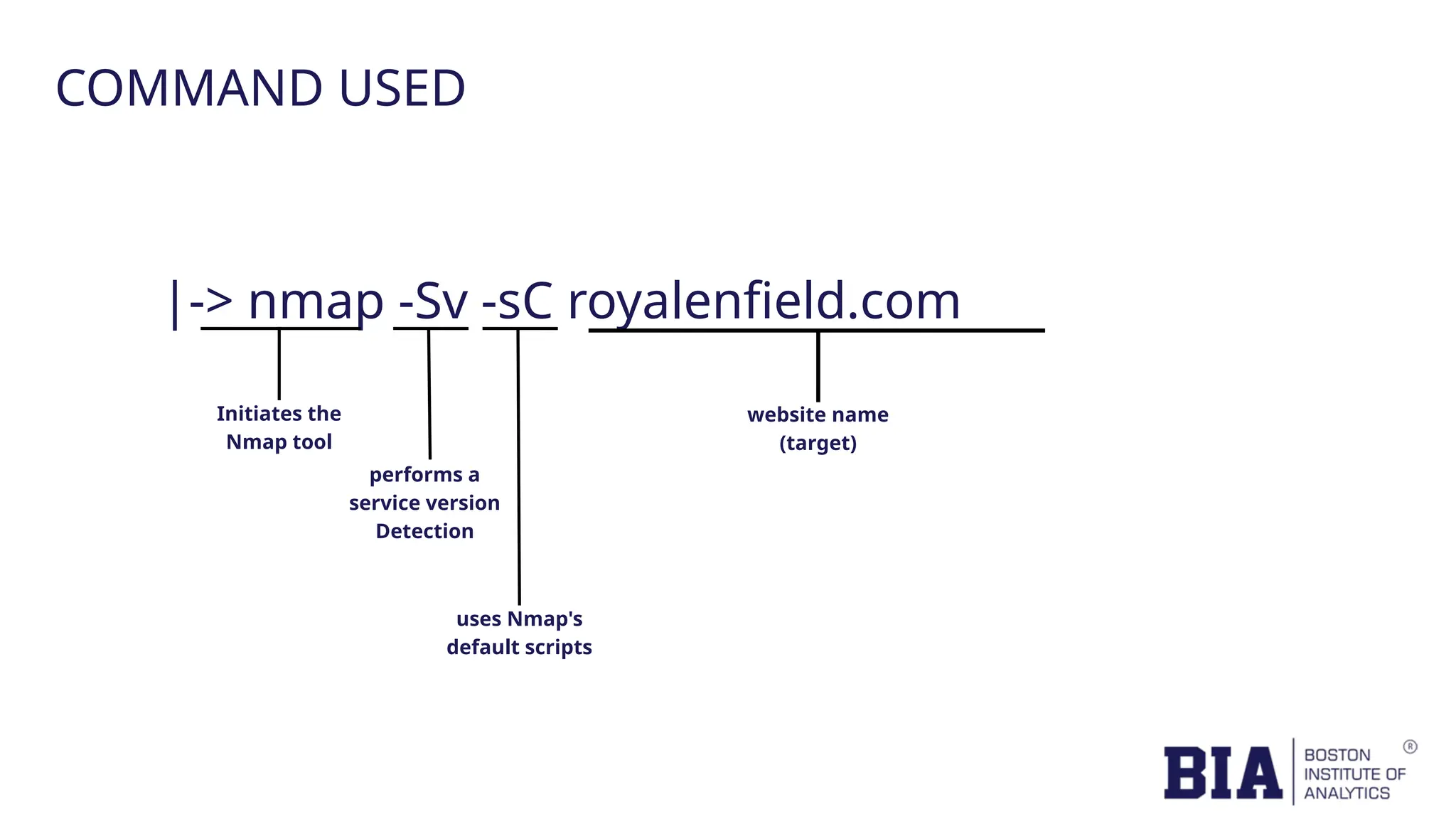 Cybersecurity and Ethical Hacking: Capstone Project | PPTX