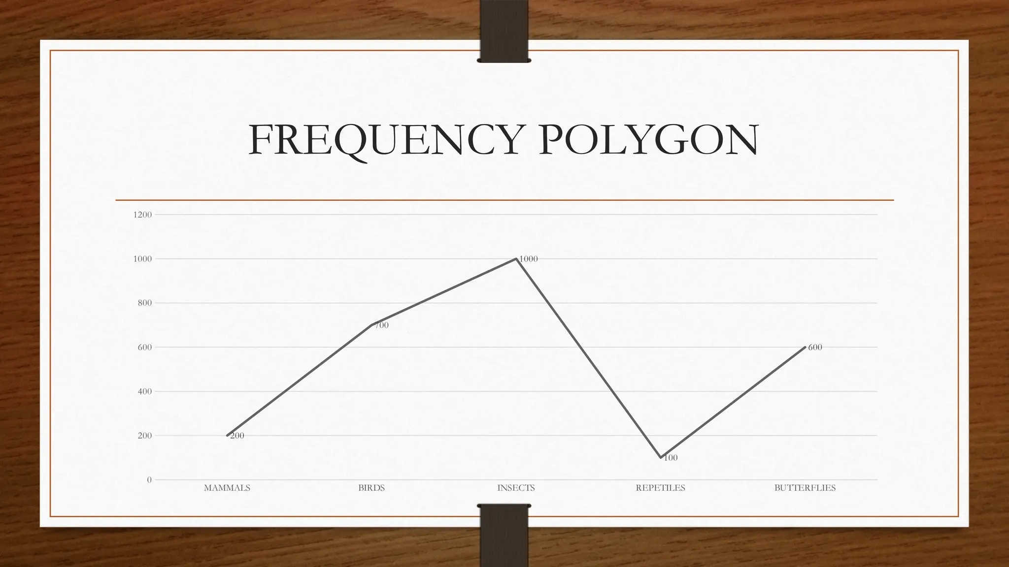 Flaura and Fauna of Arunachal Pradesh representation graphical | PPTX