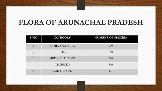Flaura and Fauna of Arunachal Pradesh representation graphical | PPTX
