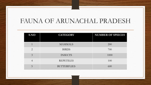 Flaura and Fauna of Arunachal Pradesh representation graphical | PPTX
