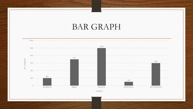 Flaura and Fauna of Arunachal Pradesh representation graphical | PPTX