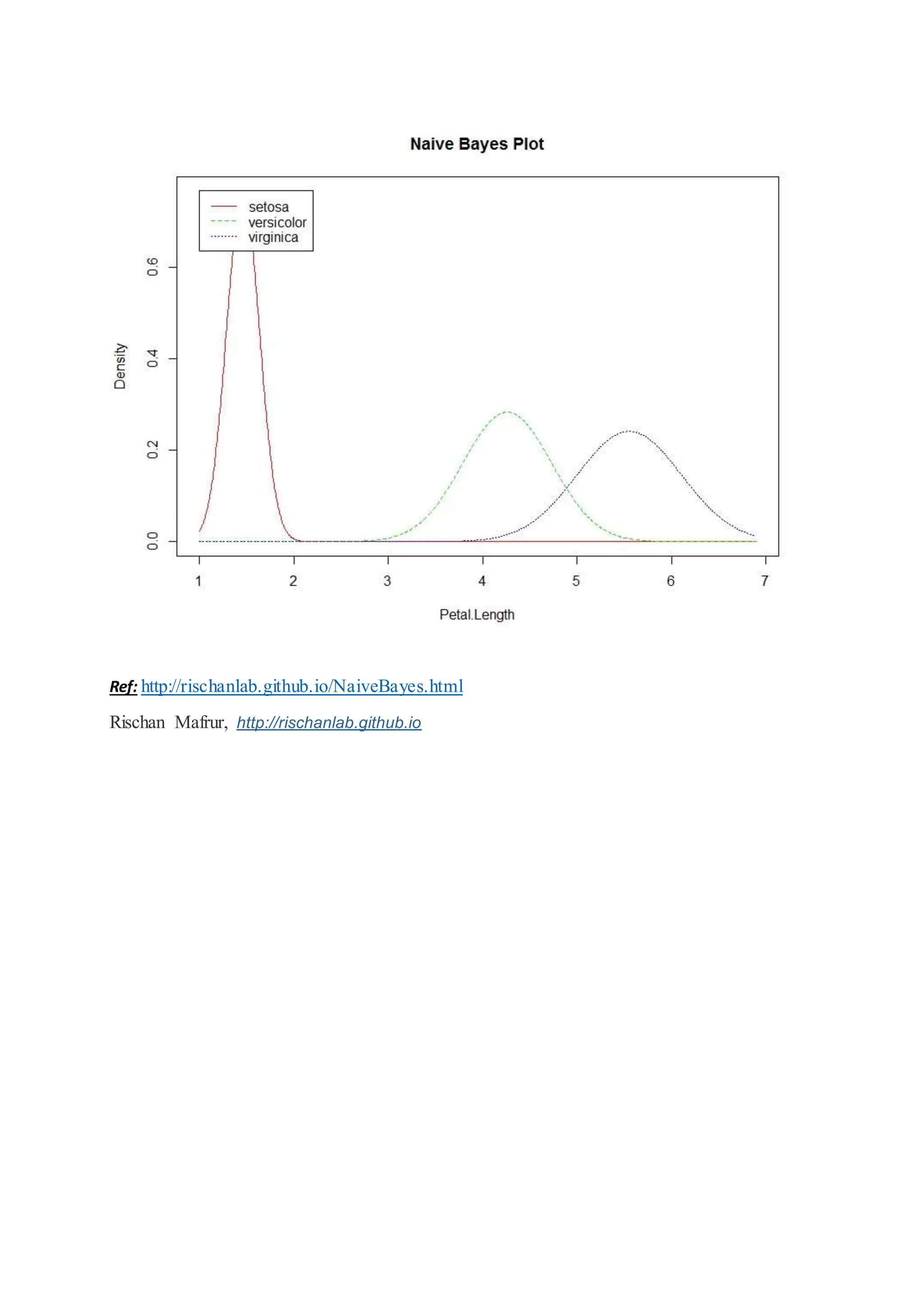Naive Bayes Example using R | PDF