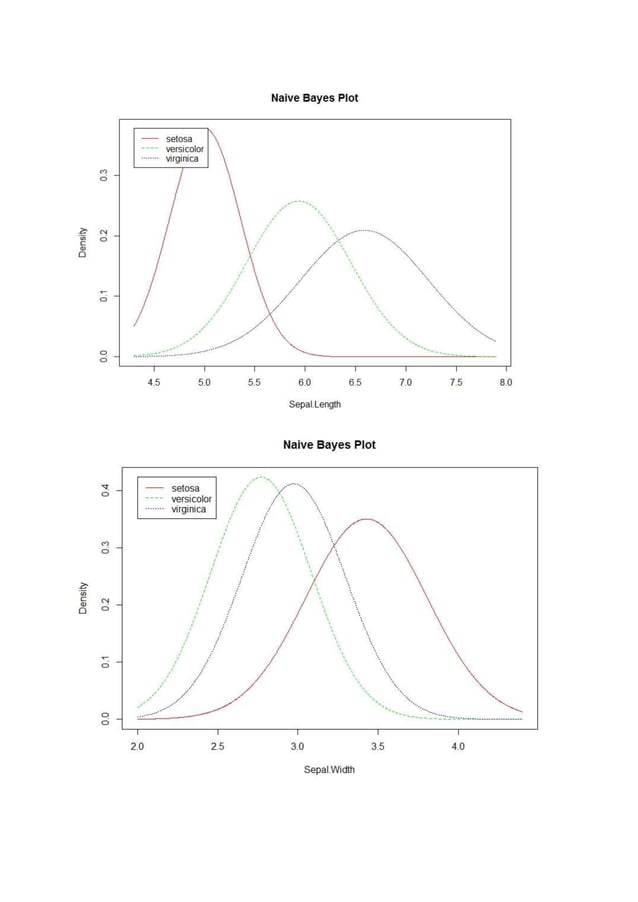 Naive Bayes Example using R | PDF