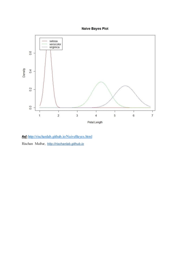 Naive Bayes Example using R | PDF