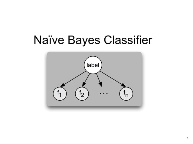 Naive Bayes Classifier | PDF | Email | Internet