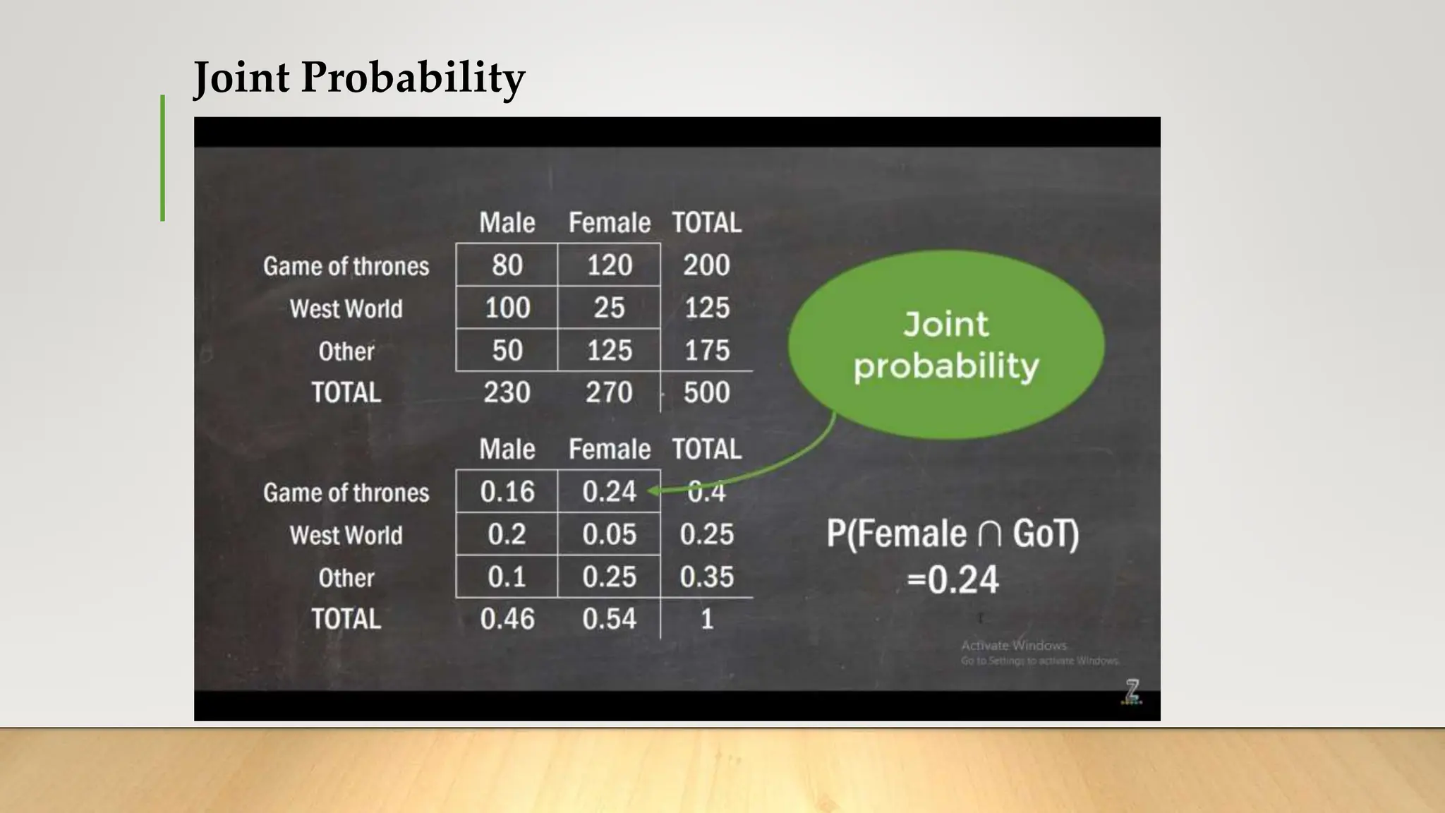 Naive Bayes Algorithm for Decision Making | PPT Naive Bayes Algorithm for Decision Making | PPT