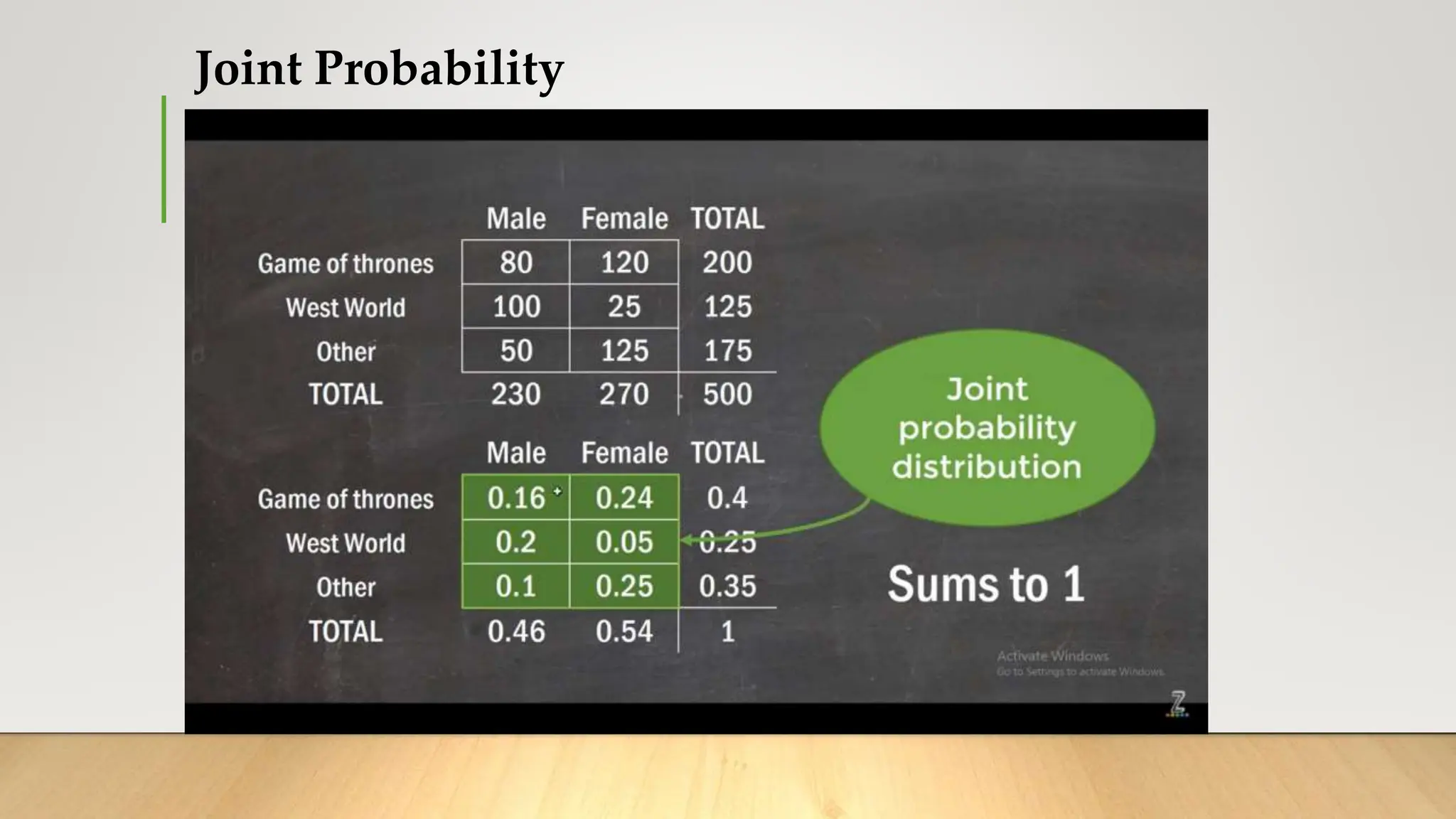 Naive Bayes Algorithm for Decision Making | PPT Naive Bayes Algorithm for Decision Making | PPT