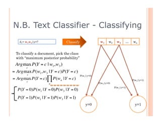 Naive Bayesian Text Classifier Event Models | PPT