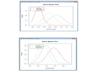 Naive Bayes Classifier using R. | PPTX