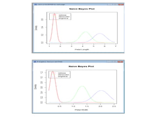 Naive Bayes Classifier using R. | PPTX