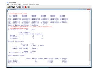 Naive Bayes Classifier using R. | PPTX