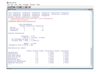 Naive Bayes Classifier using R. | PPTX