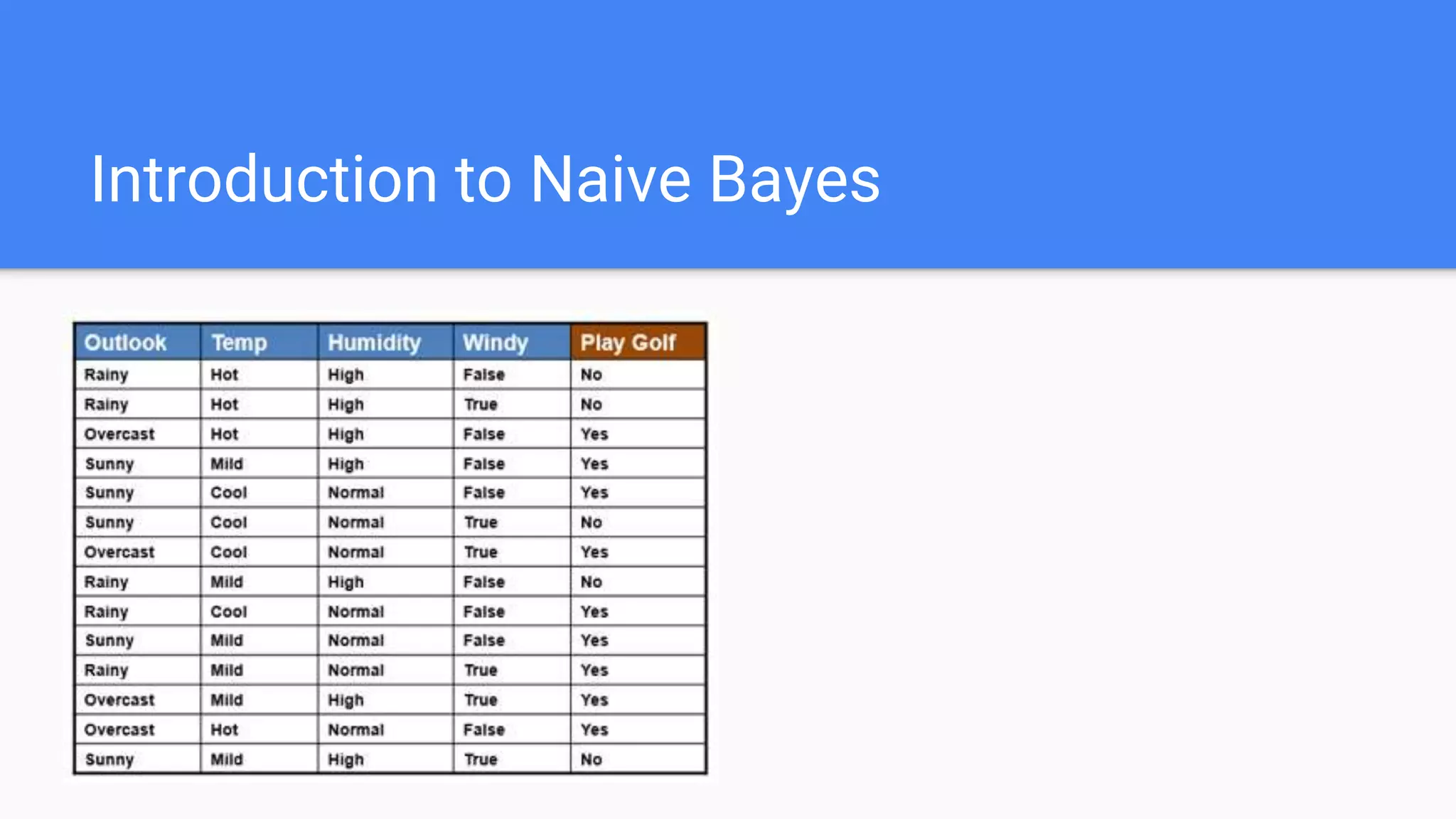 Naive bayes | PPT