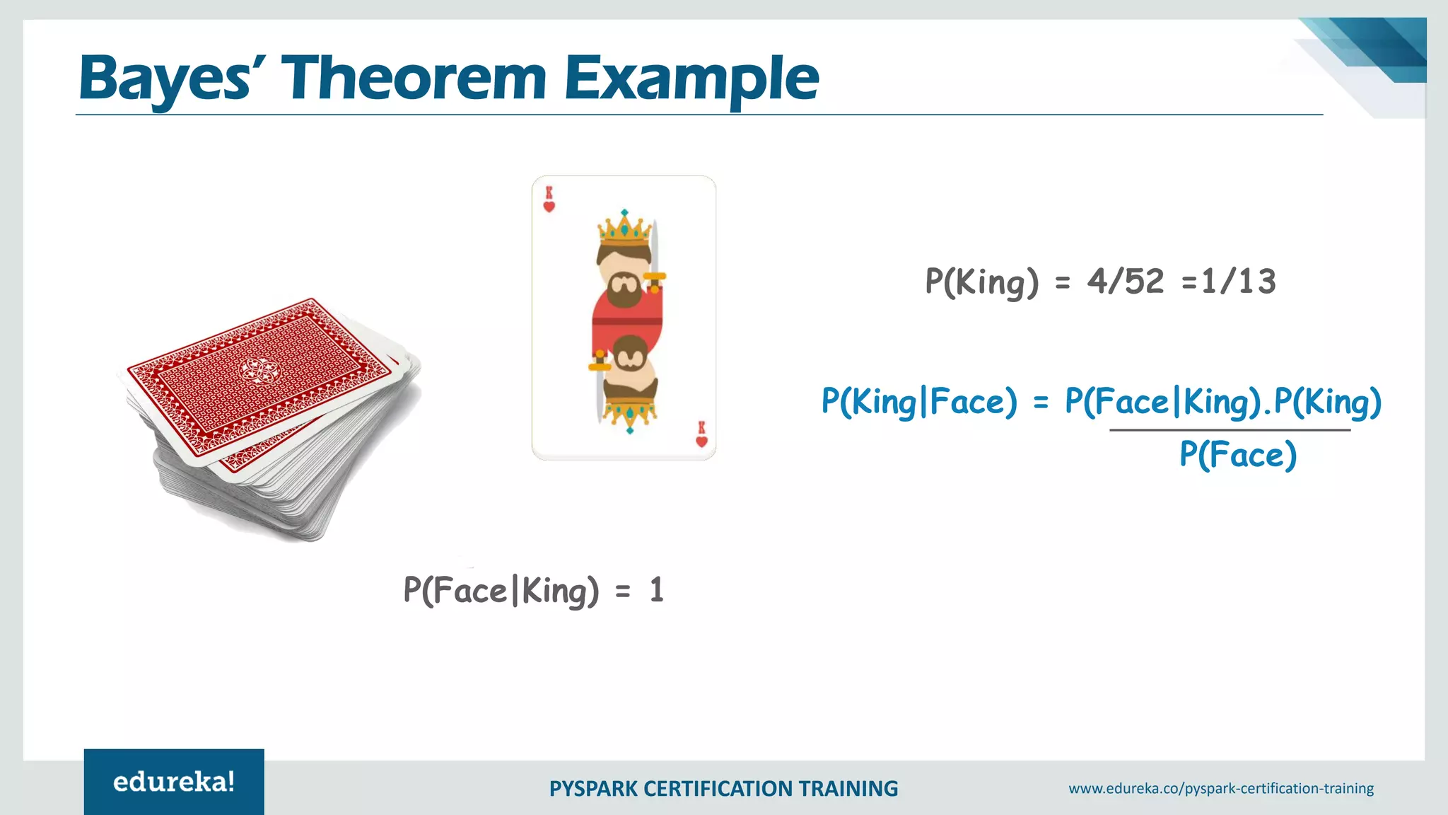 Naive Bayes Classifier in Python | Naive Bayes Algorithm | Machine ... Naive Bayes Classifier in Python | Naive Bayes Algorithm | Machine ...