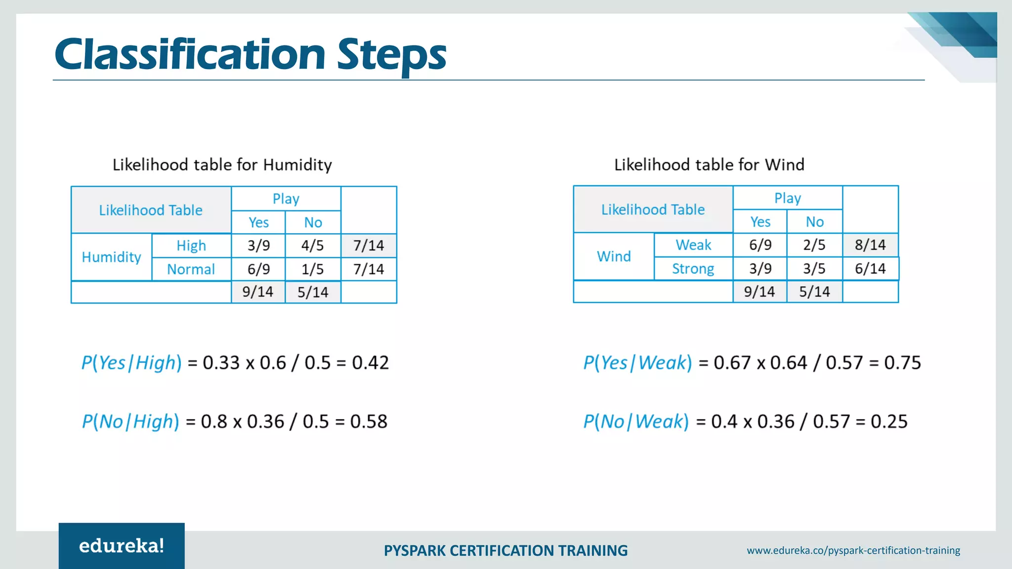 Naive Bayes Classifier in Python | Naive Bayes Algorithm | Machine ... Naive Bayes Classifier in Python | Naive Bayes Algorithm | Machine ...