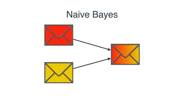 Bayes theorem and Naive Bayes algorithm | PDF | Email | Internet