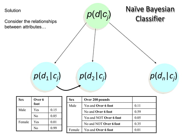 Naive Bayes.pptx