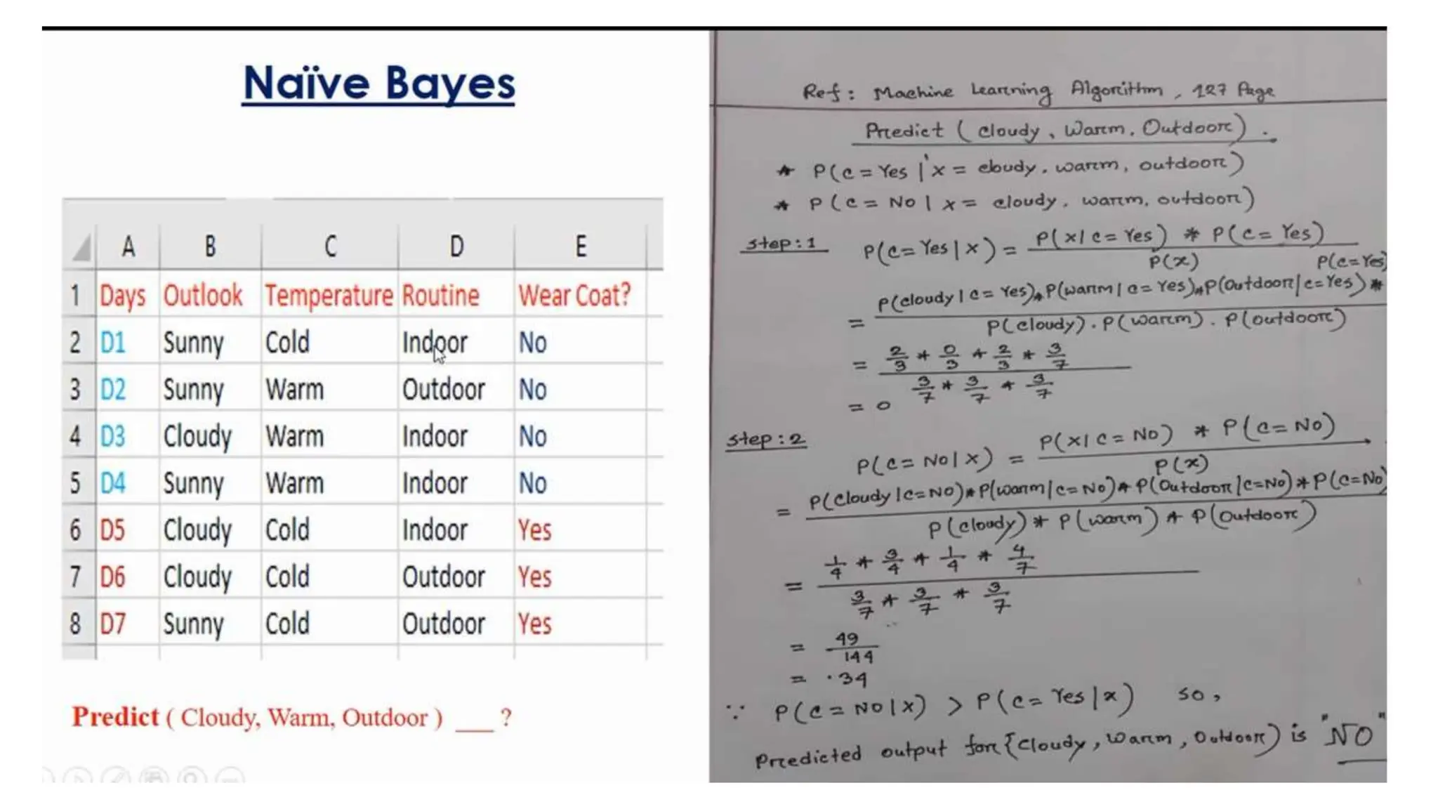 Naive Bayes.pptx