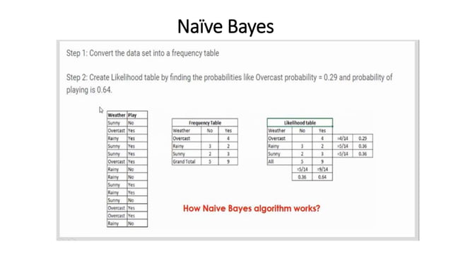 Naive Bayes.pptx
