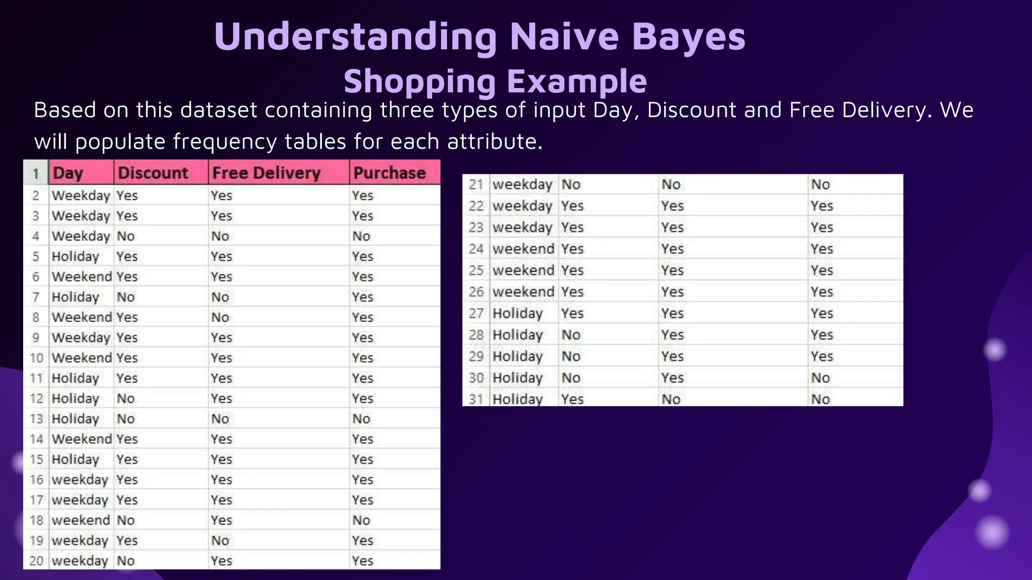 Naive Bayes | PPTX