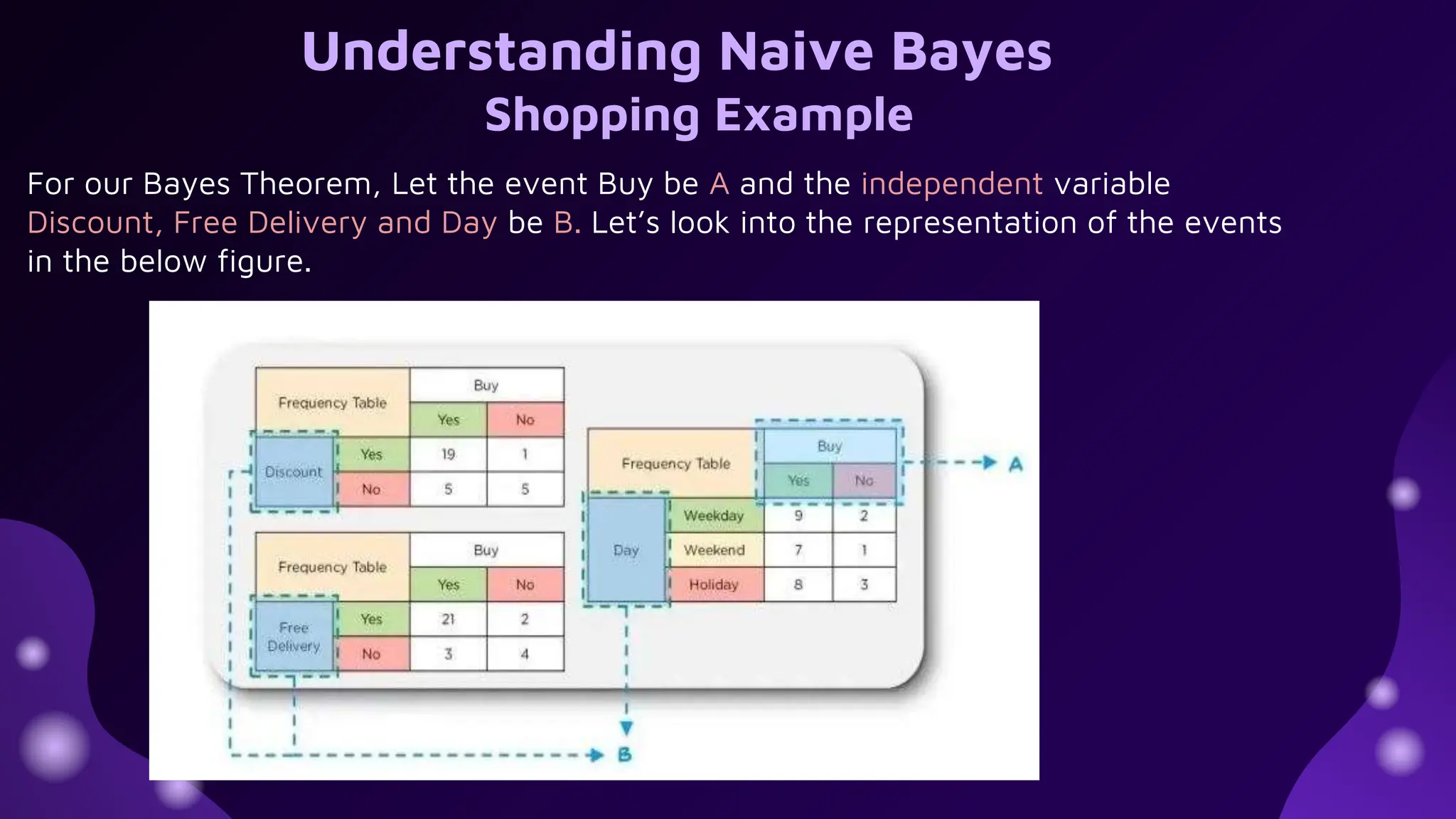 Naive Bayes | PPTX