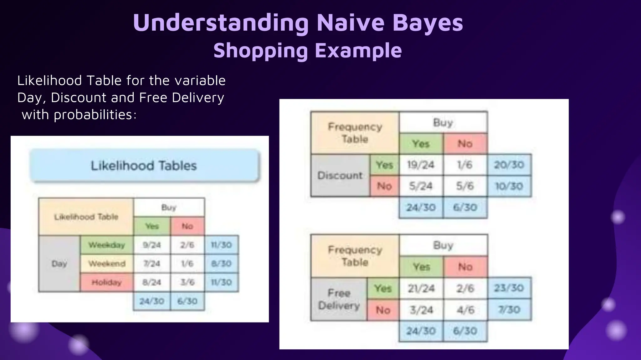 Naive Bayes | PPTX